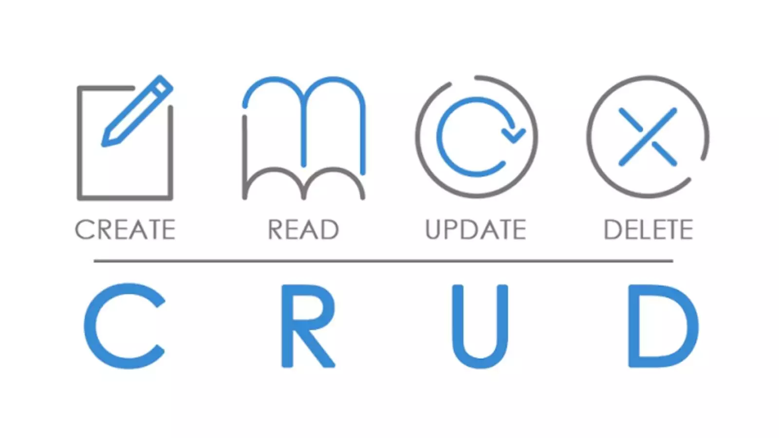 O que é CRUD? Um guia completo com exemplos práticos